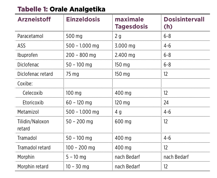 Akute Schmerzen: Therapie in der Hausarztpraxis - Hausärztliche Praxis